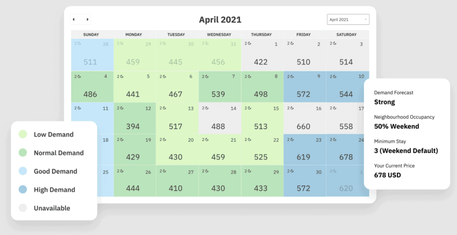5 Best Airbnb Pricing Tools to Help Maximize Your Profits - Hostfully