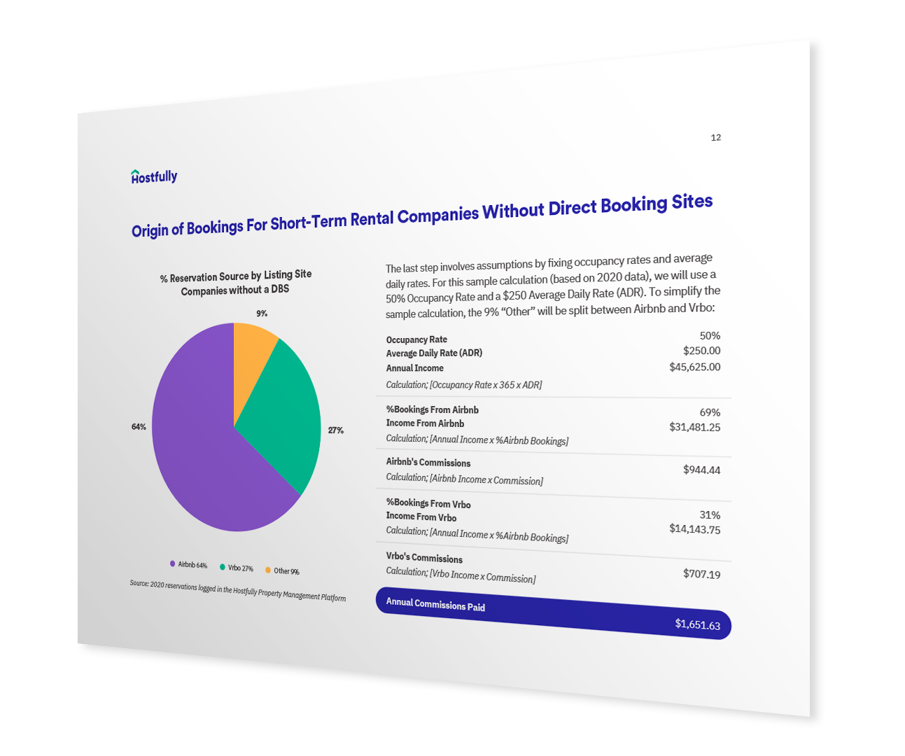 Direct Booking Sites - Hostfully