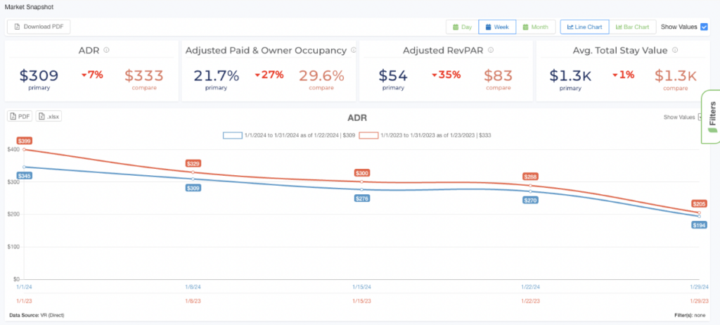 Inside Integrations: Key Data Dashboard Vacation Rentals - Hostfully