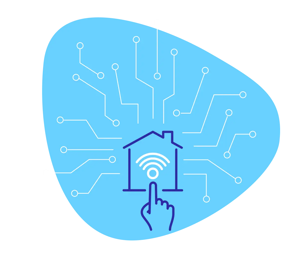 Smart Devices - Hostfully